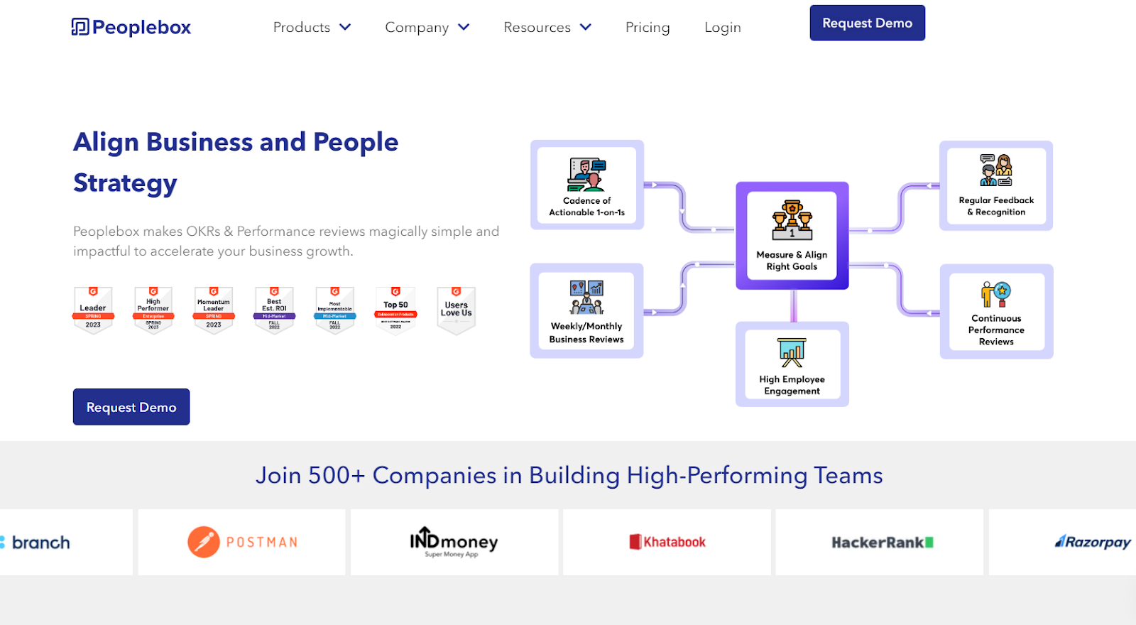 Best Employee Performance Evaluation Software in August 2024