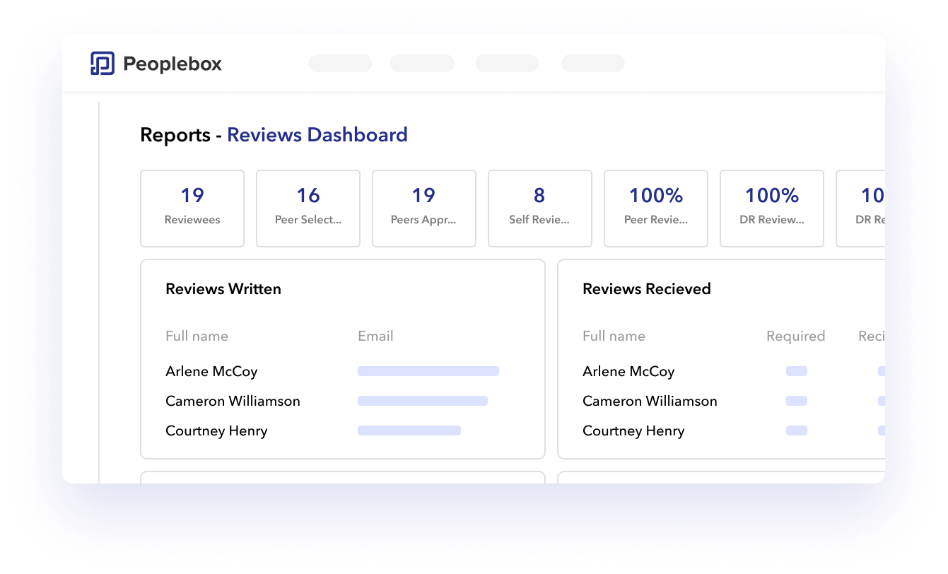Good Performance Review Examples I Peoplebox