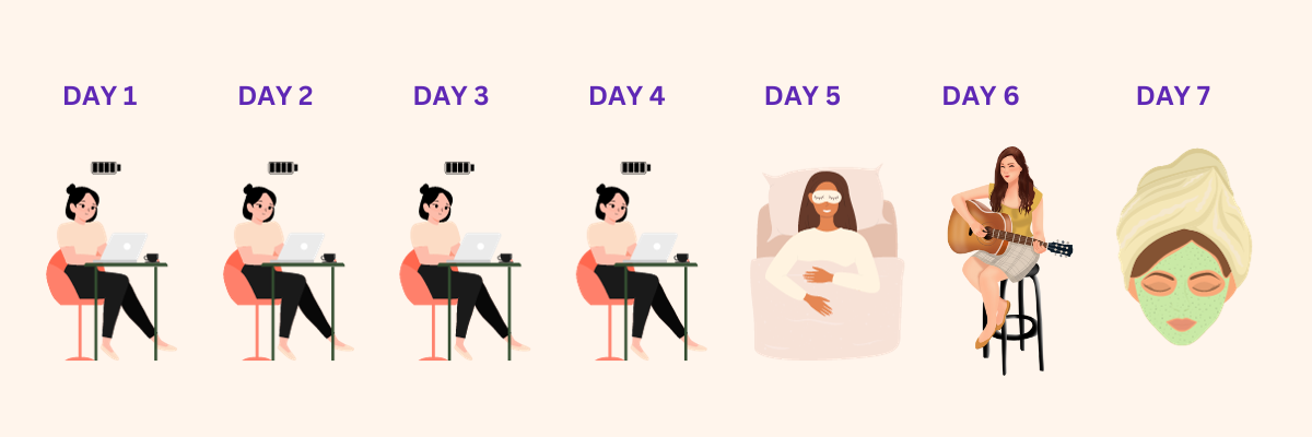 The 4 Day Work Week: Strategies and Success Stories