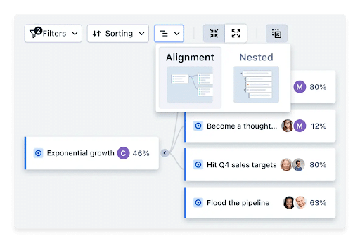 9 Best Employee Retention Software to Retain your Top Talent